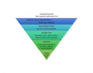 Appendix E. Guidance for Press Releases – Risk Communication Toolkit